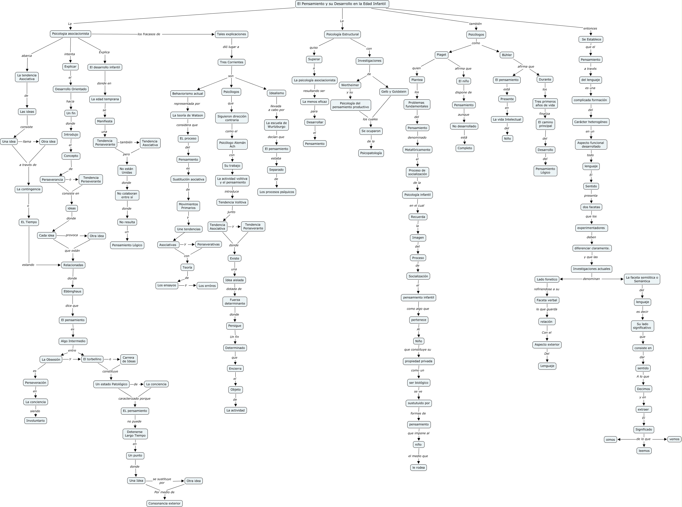 Conferencia 3 El Pensamiento y su Desarrollo en la Edad Infantil